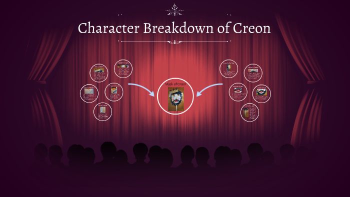 Character Breakdown of Creon by Eric Carr on Prezi