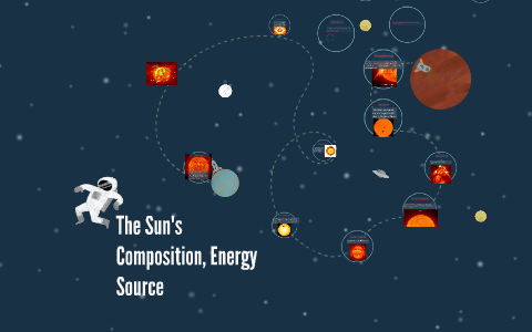 The Sun's Composition, Energy Source by Nathan Daniel on Prezi