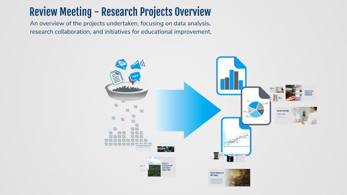 Review Meeting - Research Projects Overview by Bhavay Arora on Prezi
