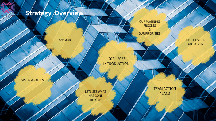 Strategy by Carl Hodson on Prezi