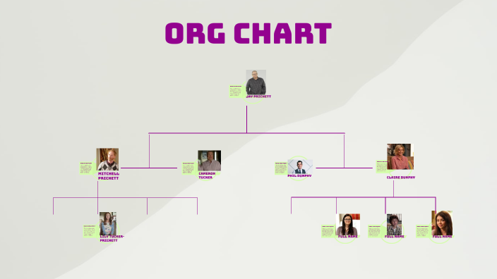family tree by Theo Neff on Prezi