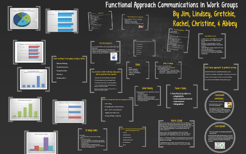 Functional Approach Communications in Work Groups by Abbey Vandal on Prezi
