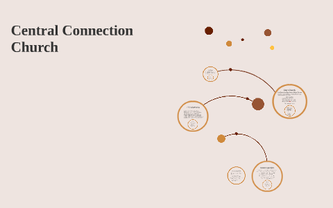 Central Connection Church by Matthew Redenbach on Prezi