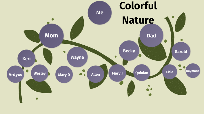 Helm Family tree by Emma Helm on Prezi
