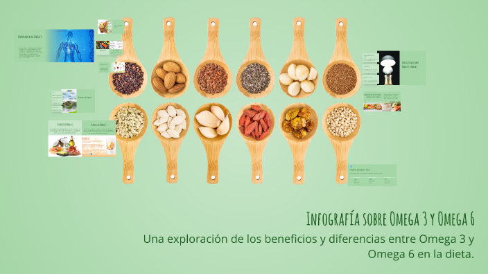 Infografía sobre Omega 3 y Omega 6 by kta Rodriguez on Prezi