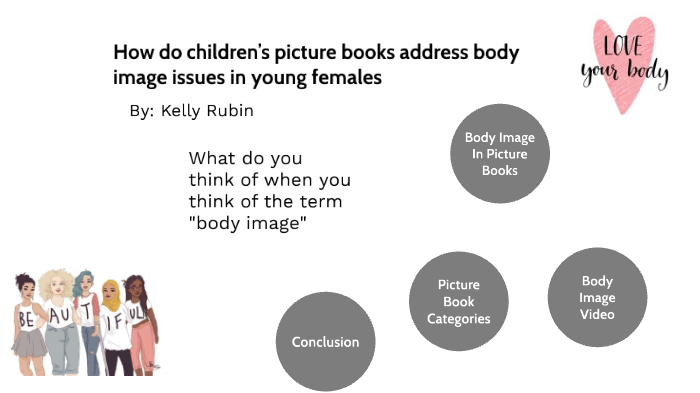 Body Image Presentation by Kelly Rubin on Prezi