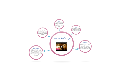 5 Key Media Concepts by Jess Adams on Prezi