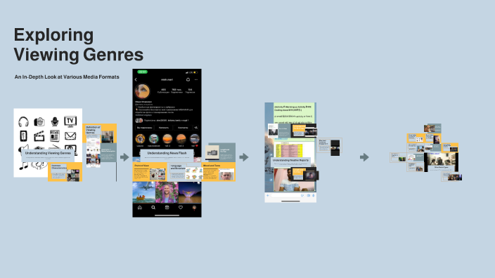Exploring Viewing Genres by Michelle Lamigo on Prezi
