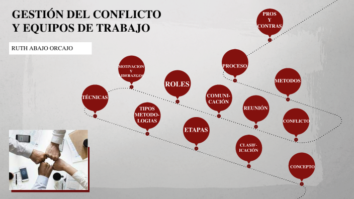 GESTIÓN DEL CONFLICTO Y EQUIPOS DE TRABAJO by ruth abajo on Prezi