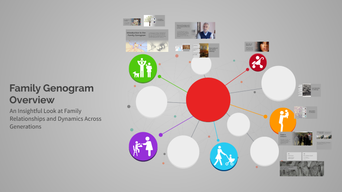 Family Genogram Overview by Nadia Valverde on Prezi