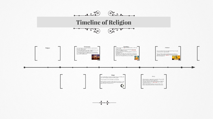 Timeline of Religion by Jayon English on Prezi