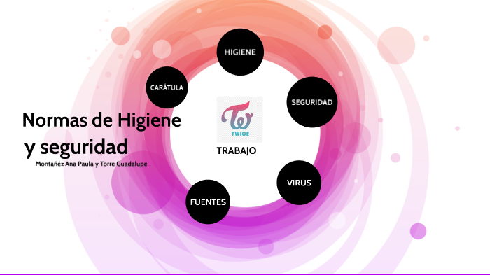 Normas de Higiene y seguridad by Ana Pablo Degloving on Prezi