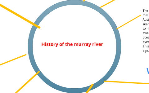History of the murray river by Brayden INN0001 on Prezi
