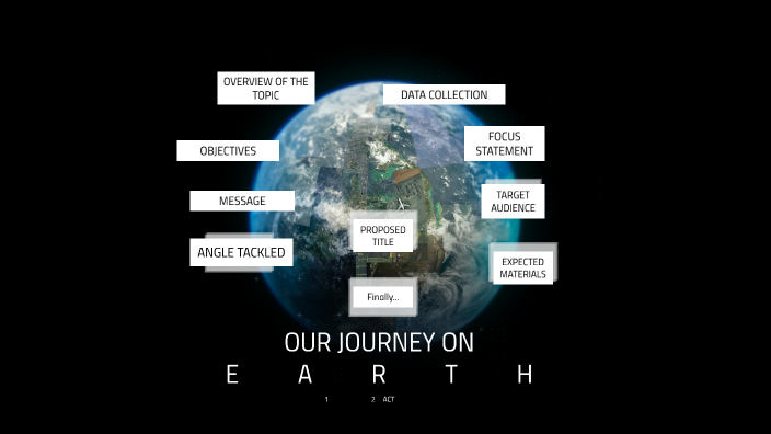 GRAD I by Malak Nabil on Prezi