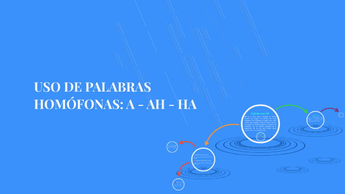 USO DE PALABRAS HOMÓFONAS: A - AH - HA by Camilo Noriega on Prezi