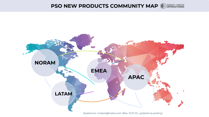 PSO New Products Community Map - H2, 2022 by John Heavey on Prezi