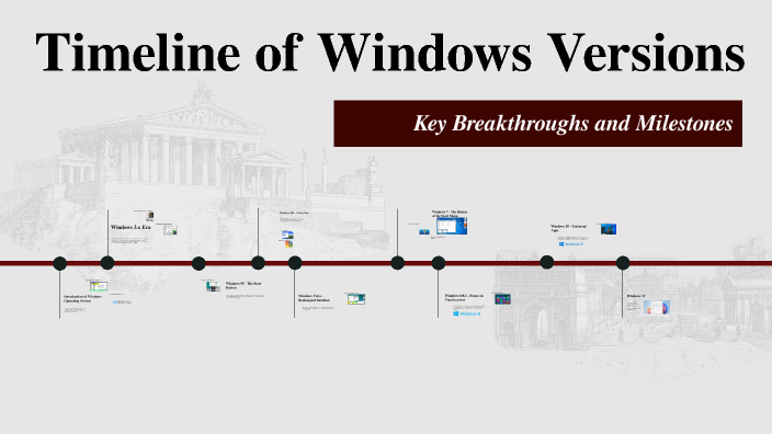 Timeline of Windows Versions by Luca Felsch on Prezi