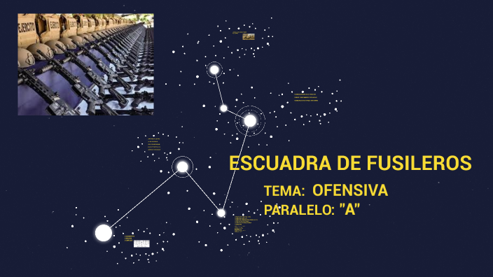 ESCUADRA DE FUSILEROS by pa Carlos on Prezi ESCUADRA DE FUSILEROS by pa Carlos on Prezi