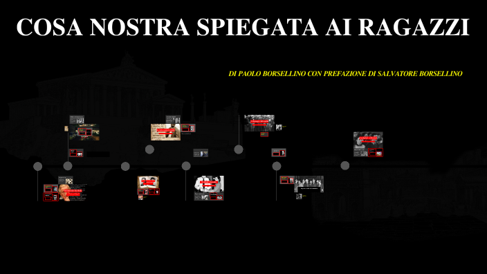 COSA NOSTRA SPIEGATA AI RAGAZZI by alice rizzi on Prezi