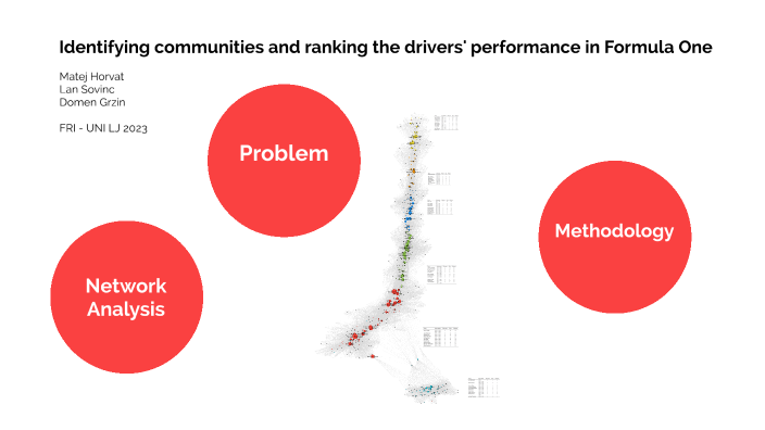 Identifying communities and ranking the drivers' performance in Formula One by Lan Sovinc on Prezi