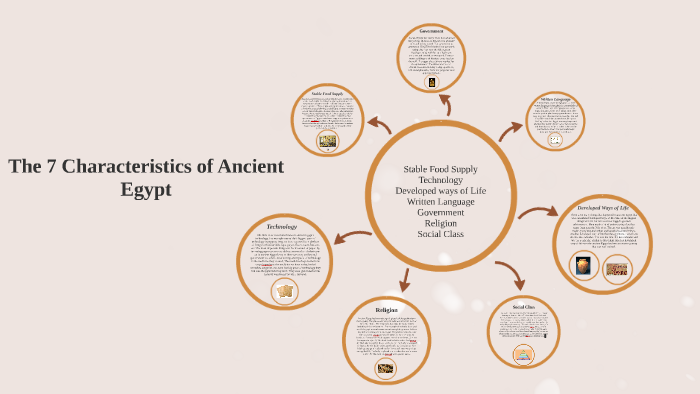 The 7 Characteristics of Ancient Egypt by Matix Hull on Prezi