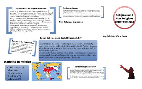 Religious and Non-Religious Belief Systems by Elizabeth Carnegie