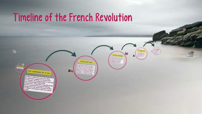 Timeline of the French Revolution by gabe gosselin on Prezi