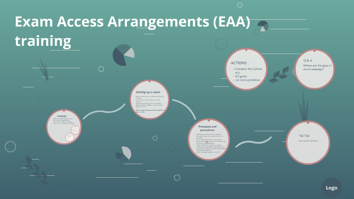 Exam Access Arrangements ( EAA) training by Gary Mullen on Prezi