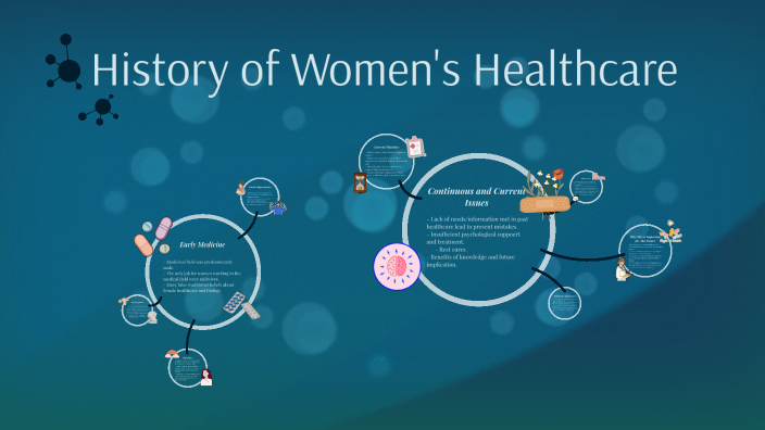 History of Women's Healthcare by Clara Milligan on Prezi