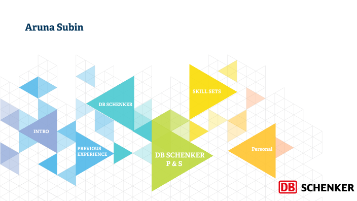 Aruna Subin Mohan by Aruna Subin on Prezi
