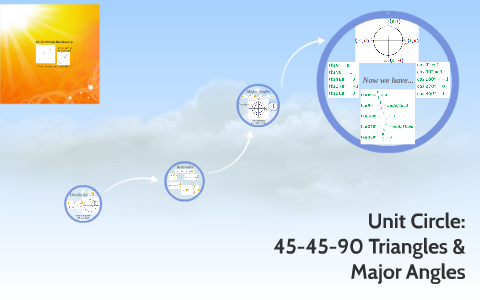 Unit Circle: 45-45-90 Triangles & Major Angles by Jennifer Wautlet on Prezi