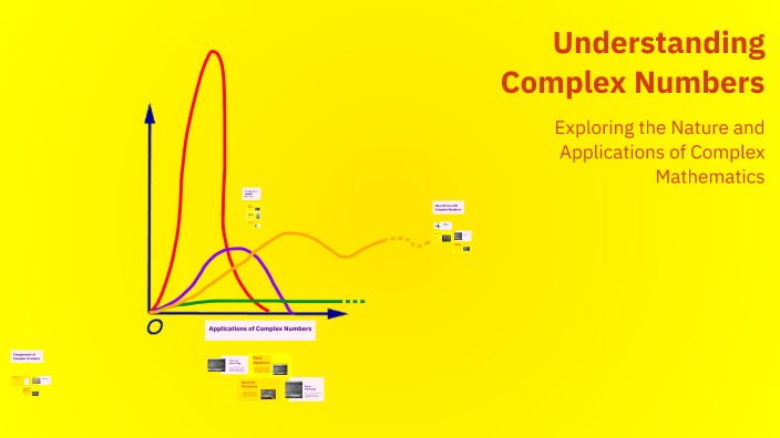 Understanding Complex Numbers by KASNF HFS on Prezi
