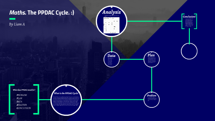 Maths The PPDAC Cycle by Liam Ammundsen on Prezi