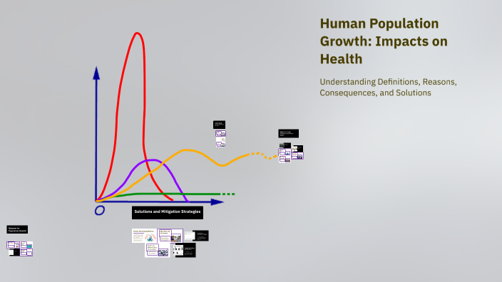 Human Population Growth: Impacts on Health by Adithya Sajeev on Prezi