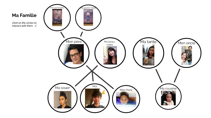French 1 Period 1 Family Tree by Zanetti Nen [Student WHS] on Prezi