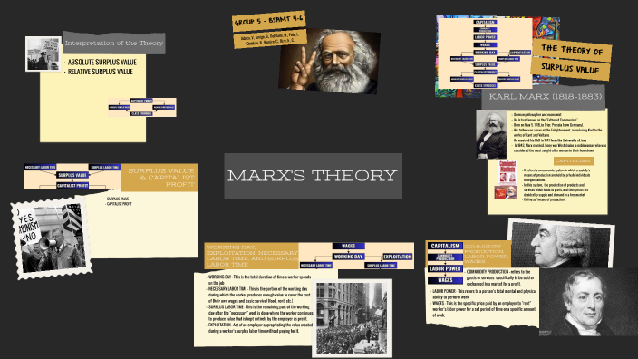 KARL MARX'S THEORY by Gwen Yap on Prezi