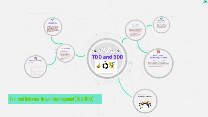 Test and Behavior Driven Development(TDD/BDD) by Joseph Callaghan on Prezi