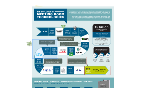 The Evolution of Meeting Room Technologies by Sarmad Faraz on Prezi
