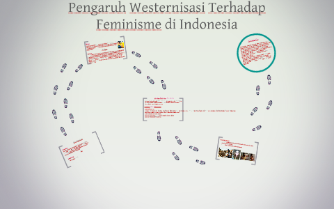 Pengaruh Westernisasi Terhadap Feminisme di Indonesia by on Prezi