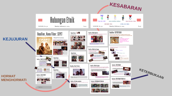 Filem : SEPET by Ong Jing on Prezi