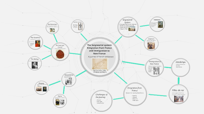 Seigneurial system project by Rayna M on Prezi