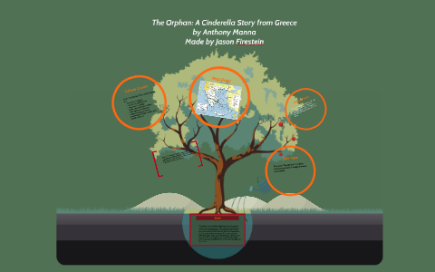 Folktale report: The Orphan: A Cinderella Story from Greece by Jason ...