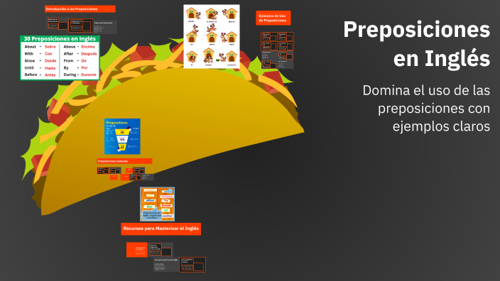 Preposiciones en Inglés by Shirley Cifuentes on Prezi