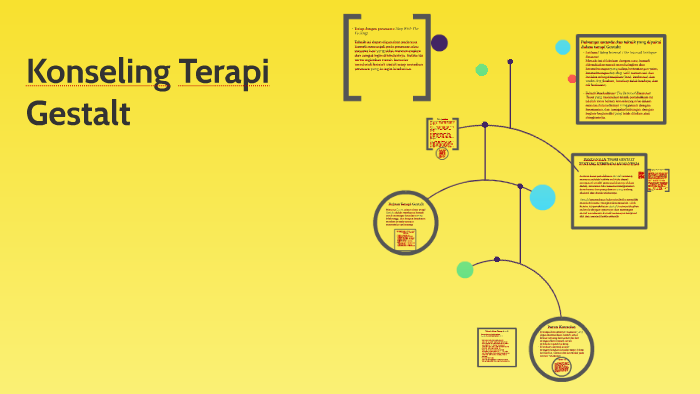 Konseling Terapi Gestalt by Syahrul Satura on Prezi