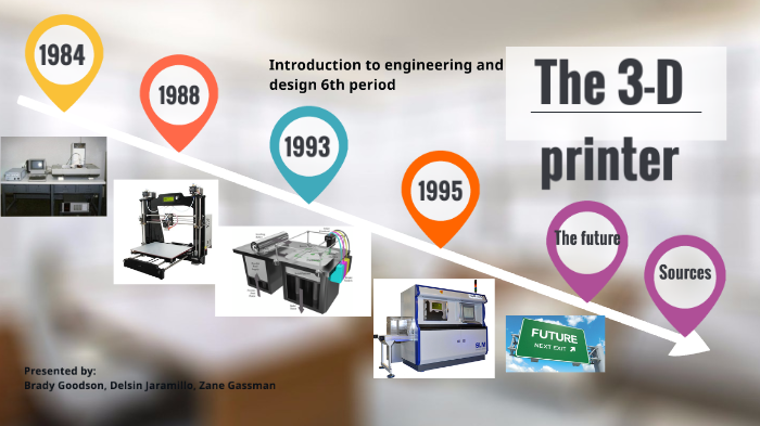 The evolution of the 3-D printer by Delsin Jaramillo on Prezi