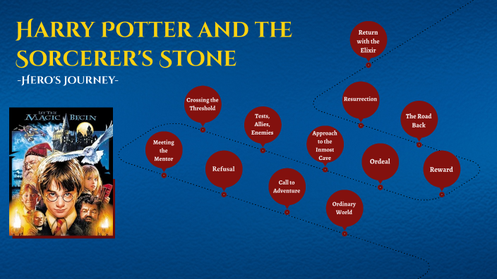 The Hero's Journey Harry Potter by Benton Donahue on Prezi
