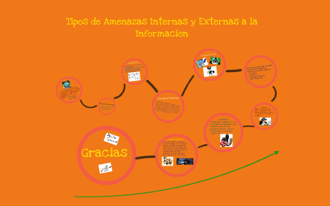 Amenazas Internas y Externas a la Informacion by Samuel Lombardo on Prezi