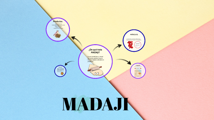 MADAJI by Daniela on Prezi