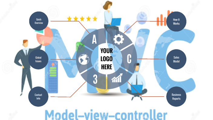 Le pattern MVC by Imane Douhi on Prezi