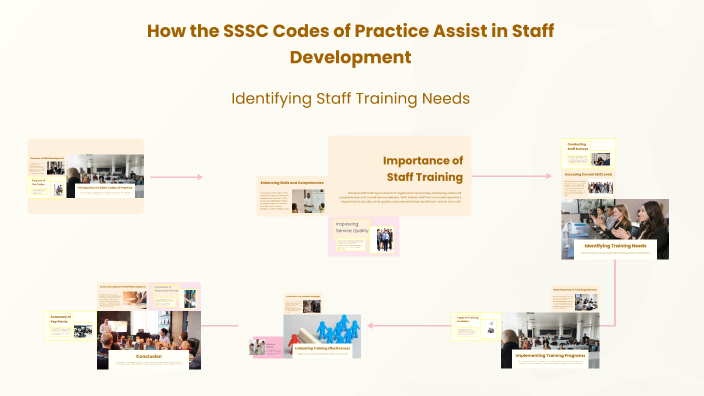 How the SSSC Codes of Practice Assist in Staff Development by daryl ...